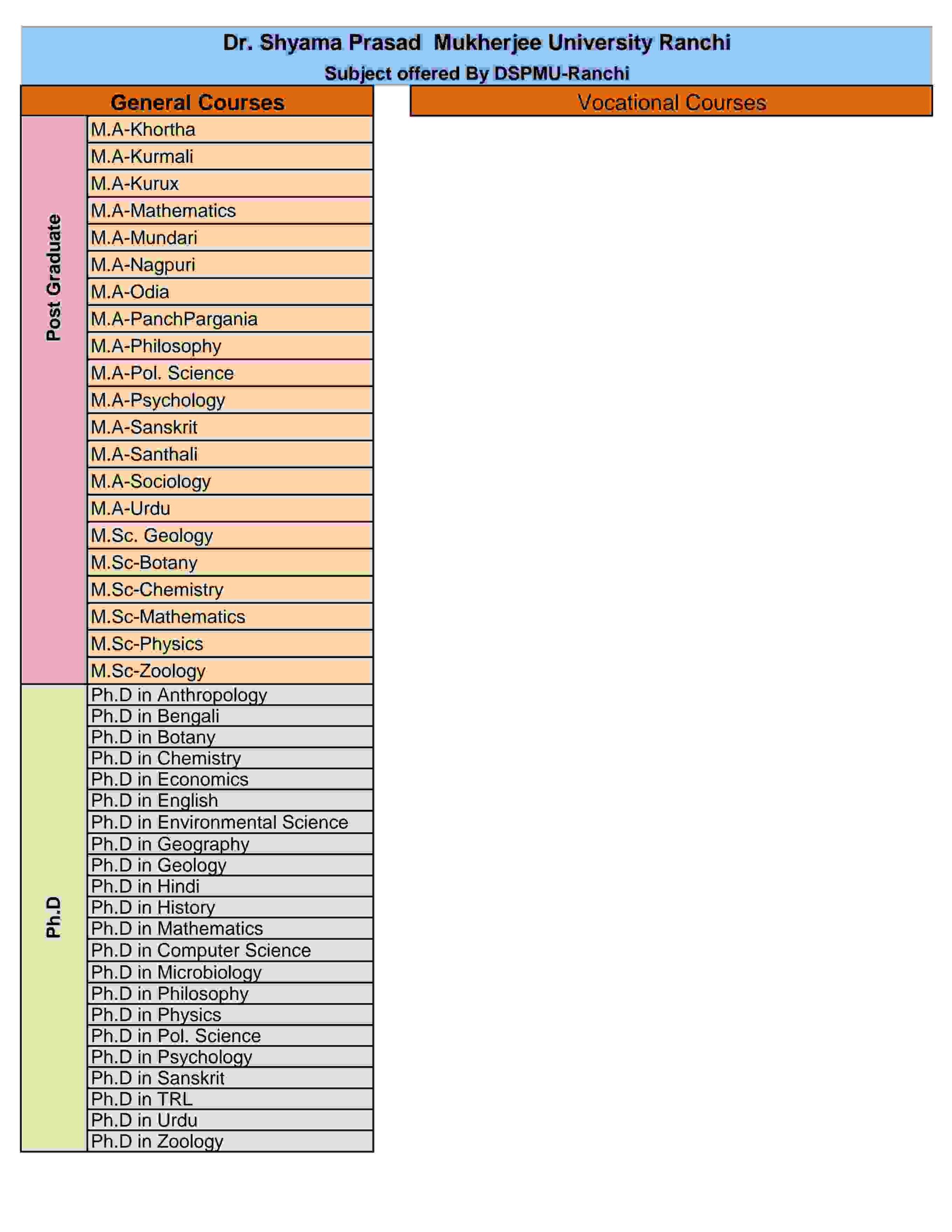 DSPMU Admission 2023 [BA, B.sc, B.com] Online Apply Here - RNC College